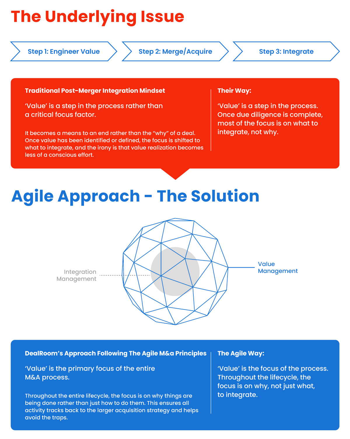 Post-Merger Integration: M&A Integration Process Guide